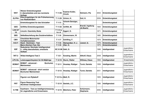 MZT Mann-Zeichen-Test 7.