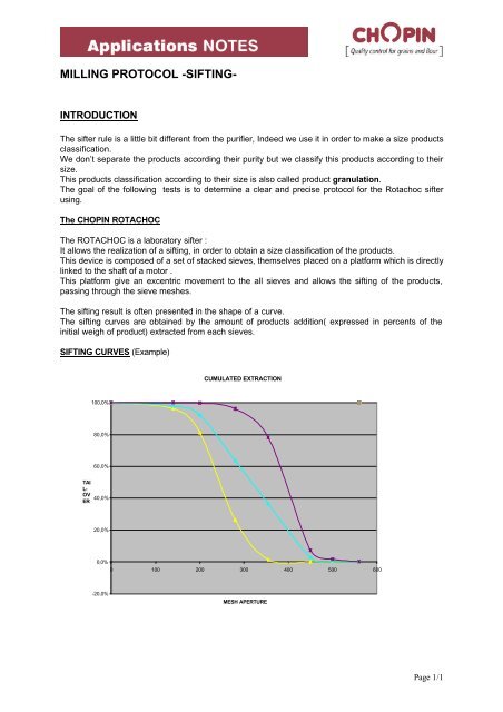 Milling protocol-sifting (110 Ko)