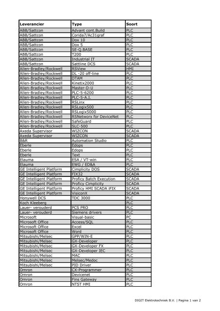 Download hier onze kennismatrix (PDF) - DIGIT Elektrotechniek