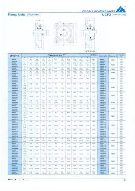 ICBE FK Katalog - Harald Lietz Industriebedarf