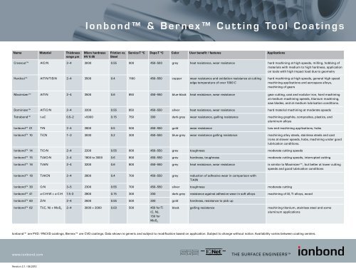 Download Portfolio - Ionbond