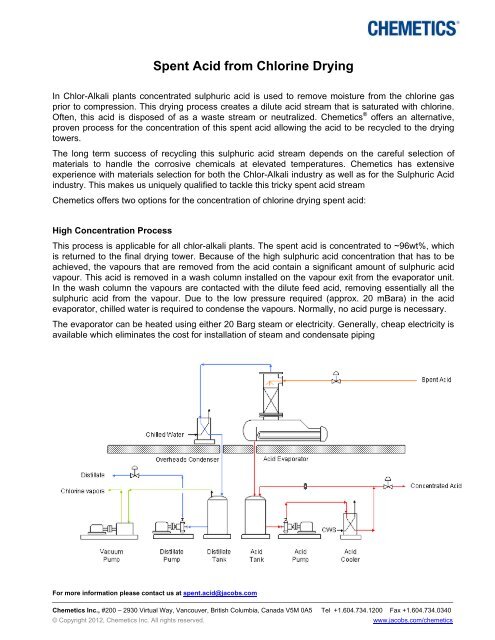 Spent Acid from Chlorine Drying