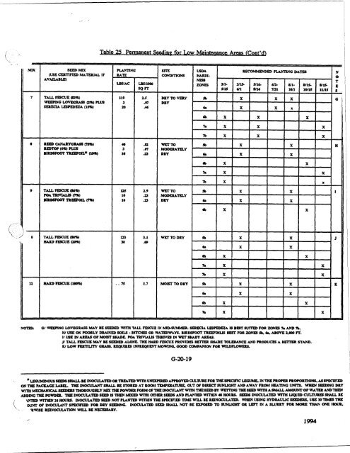 Table 25 Permanent Seedin