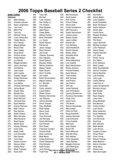 2006 Topps Baseball Series 2 Checklist - Blowout Cards