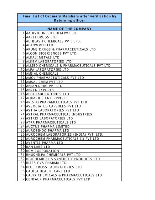 elections - pharmaceuticals export promotion council of india