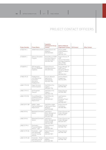 DEFENCE CAPABILITY PLAN P