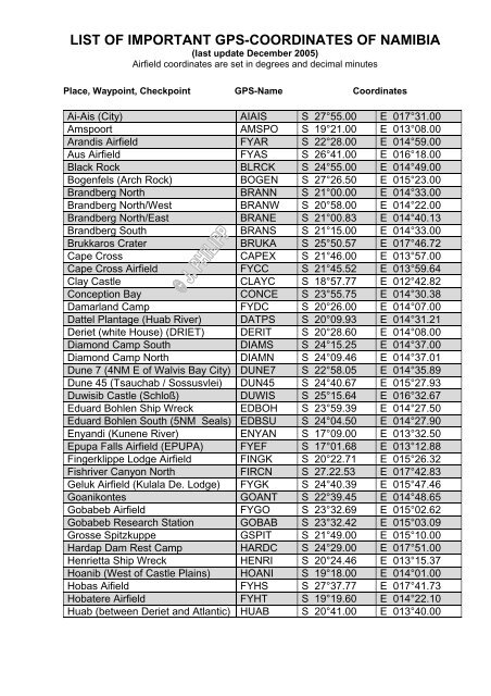 LIST OF IMPORTANT GPS-COORDINATES OF NAMIBIA