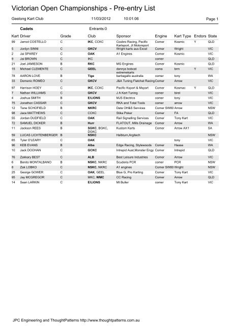 Victorian Open Championships - Pre-entry List