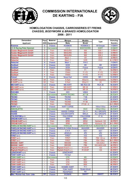 COMMISSION INTERNATIONALE DE KARTING - FIA - CIK-FIA