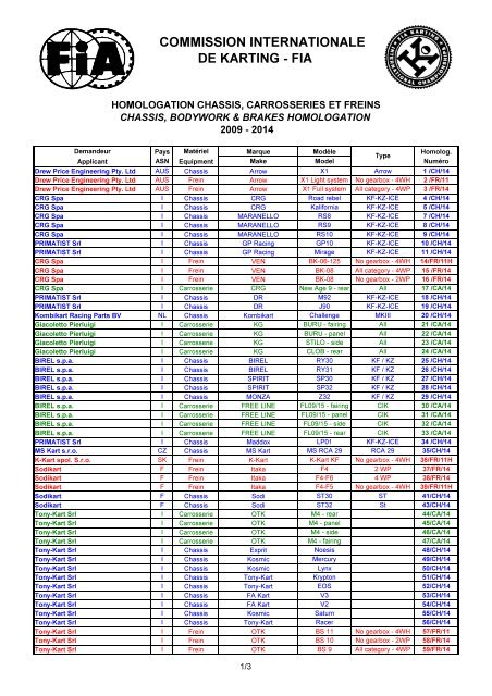 COMMISSION INTERNATIONALE DE KARTING - FIA - CIK-FIA