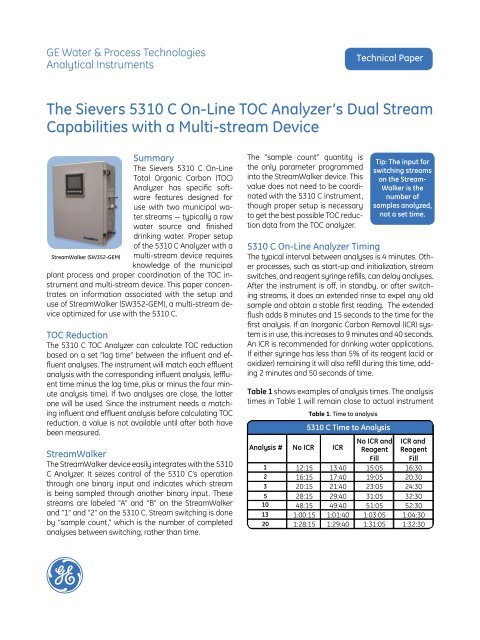 Sievers 5310 C On-Line TOC Analyzer's Dual - GE Infrastructure ...