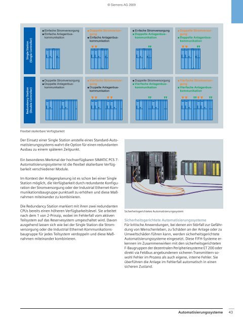 42 Automatisierungssystem