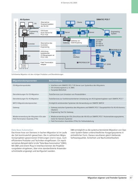 86 Migration eigener und