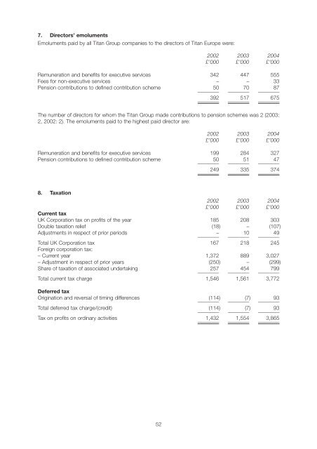 7. Directors’ emolument