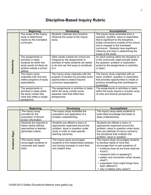 Discipline-Based Inquiry Rubric