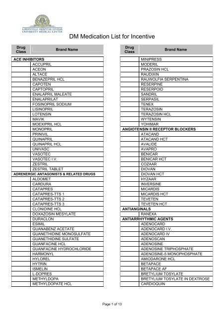 DM Medication List for Incentive - Matriacares.com