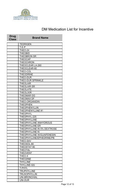 Drug Class Brand Name TED