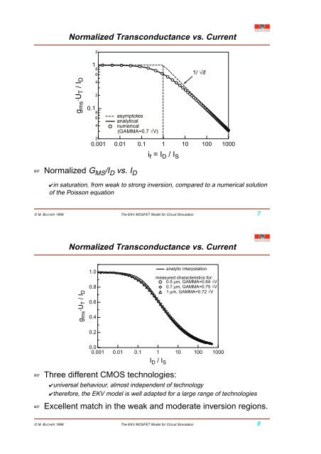 Normalized Transconductan