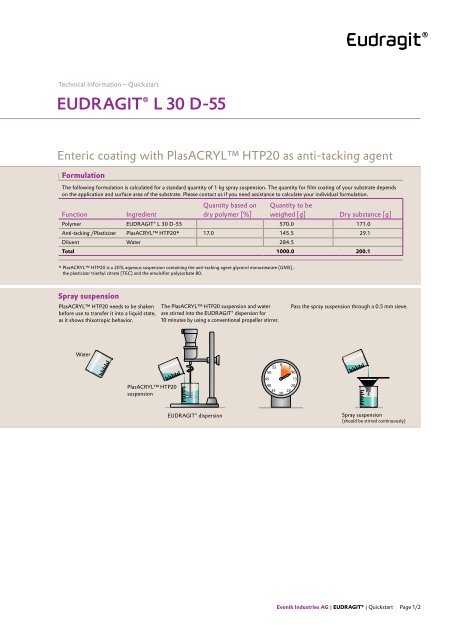 EUDRAGIT L 30 D-55 Enteric coating with PlasACRYL HTP20 as ...