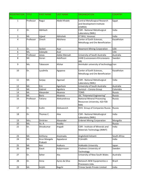 Copy of IMPC2012_Registered_Delegate_List_PDF