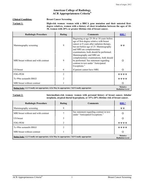 Breast Cancer Screening - American College of Radiology