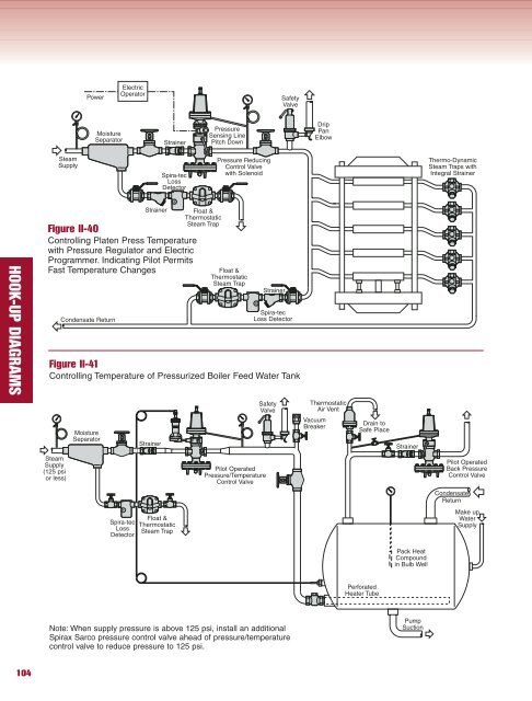 HOOK-UP DIAGRAMS 104 Stea