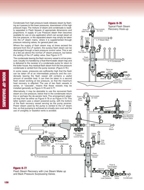 HOOK-UP DIAGRAMS 120 Cond