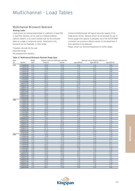 Multichannel - Load Table
