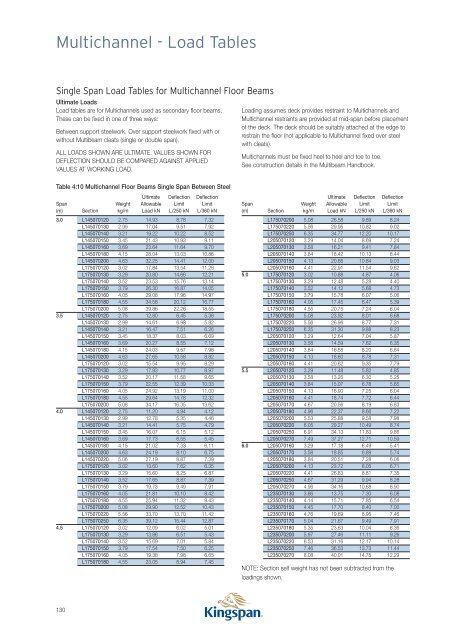Table 4:9 Double span Cla