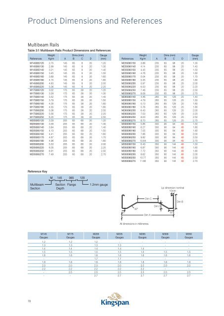 Door Openings Autoform