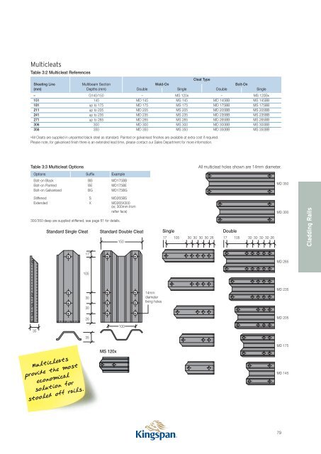 Multicleats Table 3:2 Mul