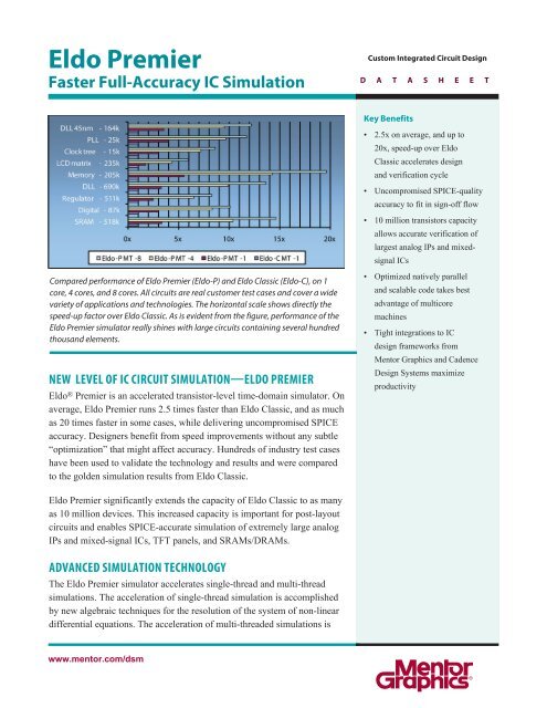 Eldo Premier Datasheet - Mentor Graphics