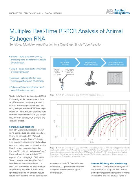 Path-ID™ Multiplex One-Step RT-PCR Kit - Applied Biosystems by ...