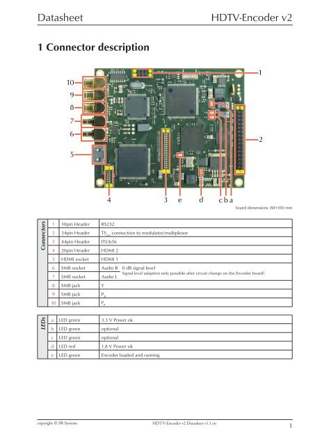 Datasheet H.264 Encoder.pdf