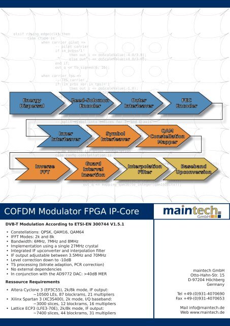 COFDM Modulator FPGA IP-Core - Maintech.de