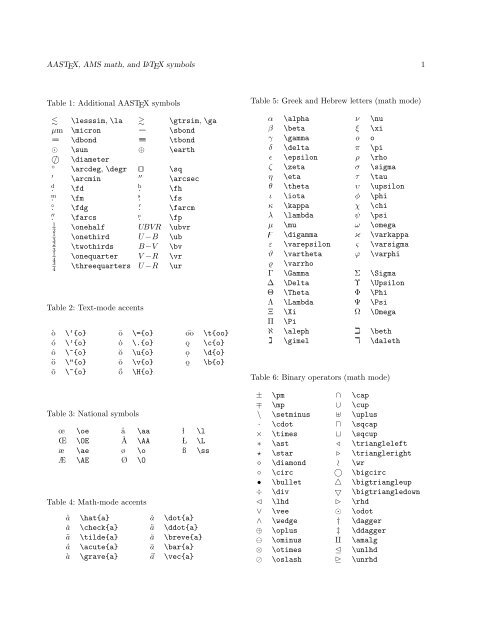 AASTEX AMS Math And LATEX Symbols 1 Table 5 Greek And 