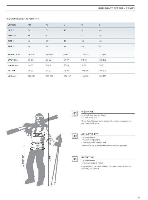 WOmen (General chart) Uni