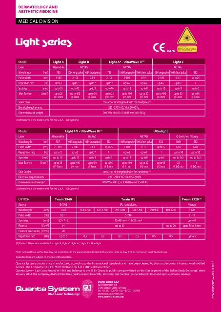 Light series - Quanta System