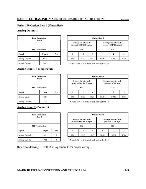 AUG 2011 DANIEL ULTRASONI