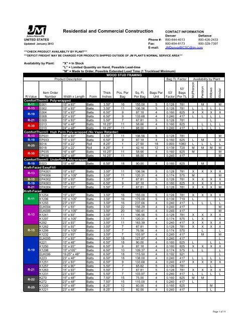 Johns Manville Insulation Insulation Supplies Service, 50% OFF