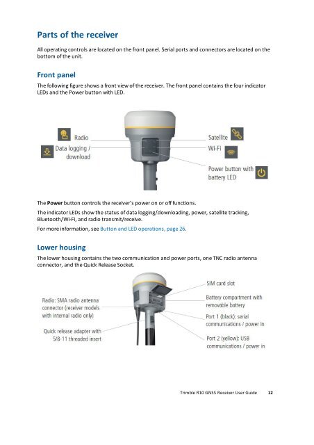 Parts of the receiver All