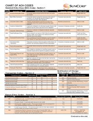 The Written Statement of Unauthorized ACH - Affinity Plus Federal ...