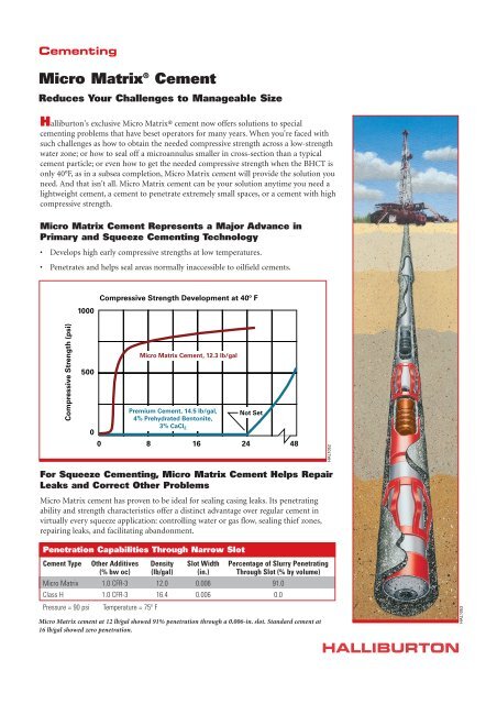 Micro Matrix® Cement - A4 - Halliburton