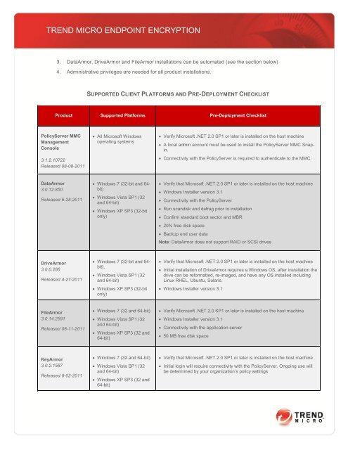 TREND MICRO ENDPOINT ENCR