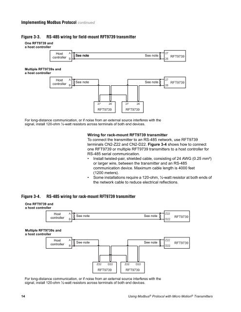 Implementing Modbus
