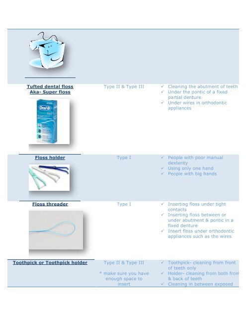 Tufted dental floss Aka-