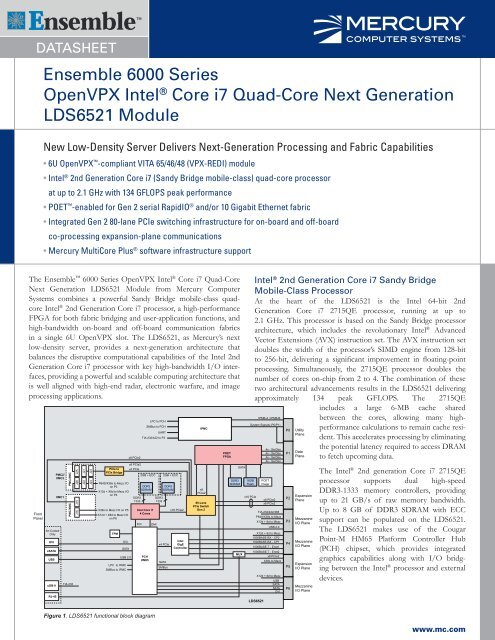 Ensemble 6000 Series OpenVPX Intel® Core i7 Quad-Core Next ...