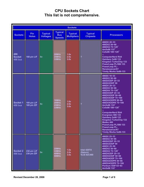 Cpu Socket Chart
