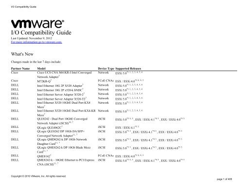 VMware Certified I/O Compatibility Guide