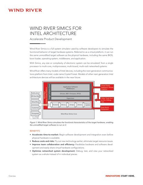 WIND RIVER SIMICS FOR INTEL ARCHITECTURE
